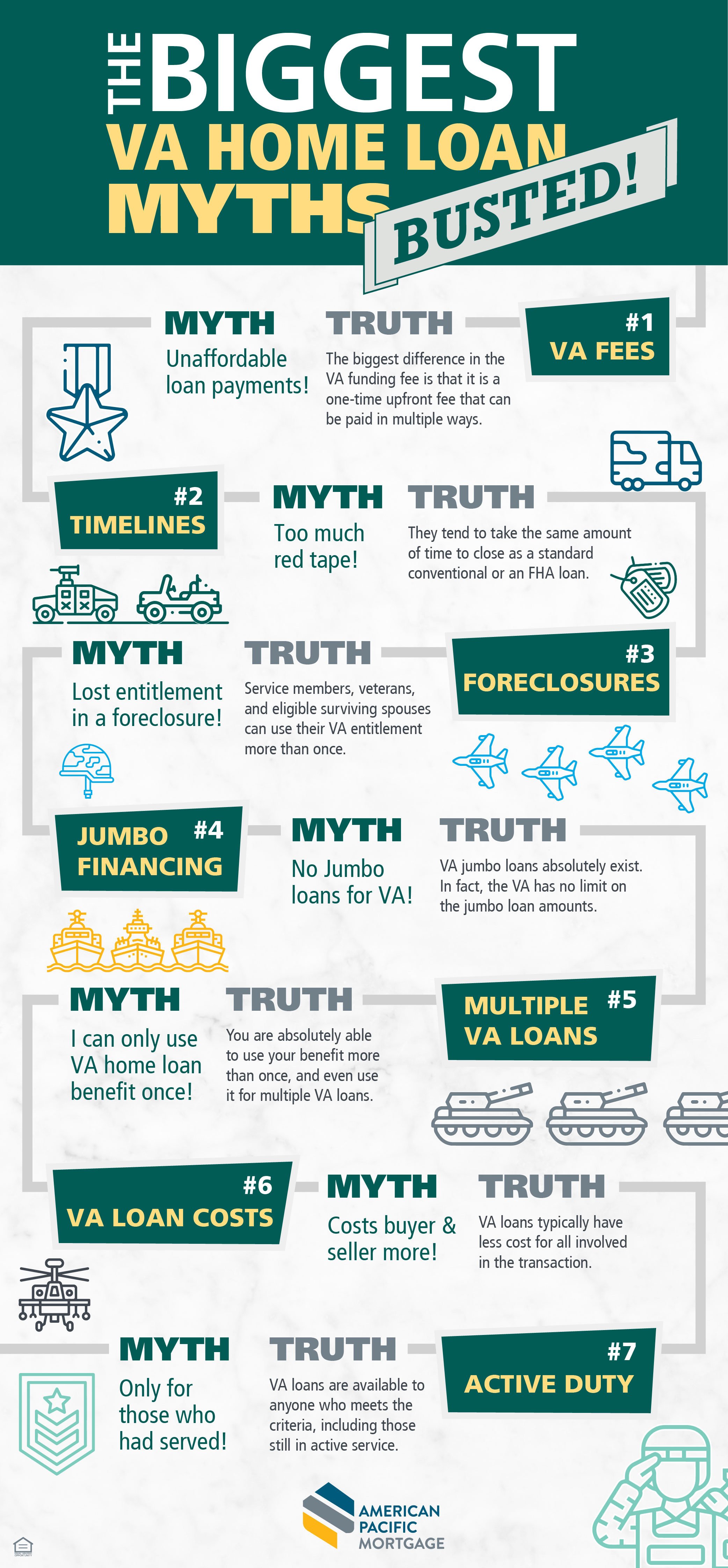 The Biggest VA Home Loan Myths—BUSTED!
